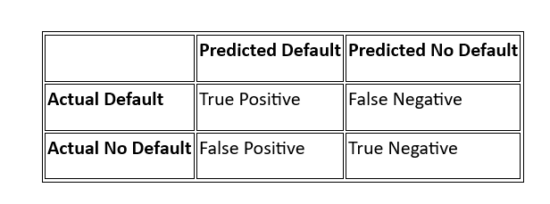Understanding Logistic Regression Metrics: Clear Real-World Financial ...