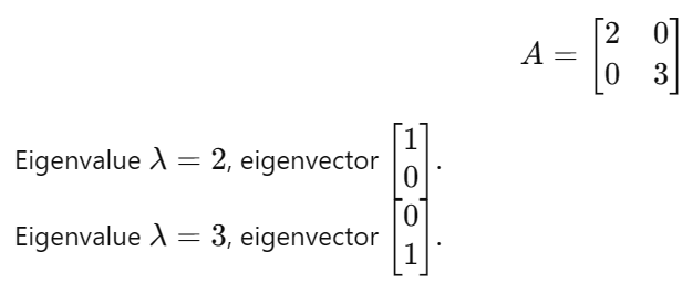 Complex Numbers & Linear Algebra Basics Qucode | by Abhishek Kumar | Medium