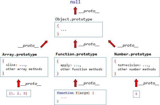 Inheritance And Prototype Javascript By Vinh Nguyen Medium 1649