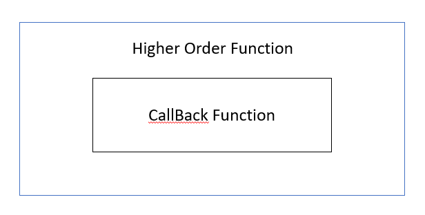 CallBack Function - Ankhi - Medium