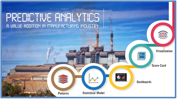 How is Predictive Analytics Value Adding Business to the Manufacturing Industry? | by Nirvana ...