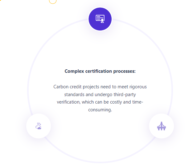 Practice natural security — Quicker and Better with Carbon advancement ...