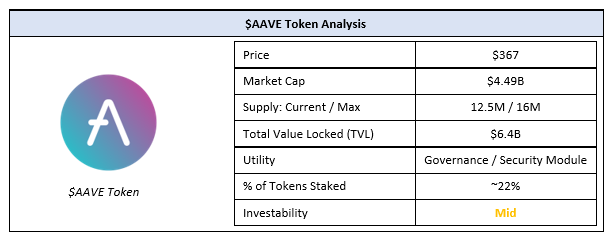 A Detailed Study of the $AAVE Platform and Token | by Clear Chain ...