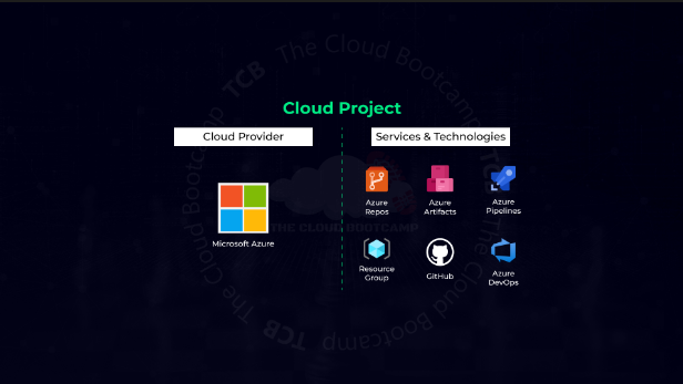 Serverless Website Deployment 100 Automated In Multiple Environments Test Qa And Production