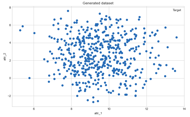 KNN Classifier — Understanding the algorithm | by Beatriz Lima | Medium