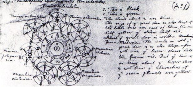 How exactly did medieval alchemy differ from modern chemistry? | by ...
