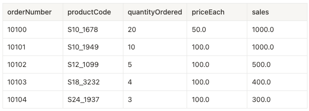 Rows Vs Range In Sql Window Functions Whats The Real Difference By