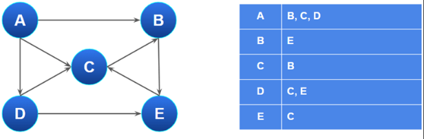 GRAPHS SOLUTION. This is a continuation of my previous… | by ...