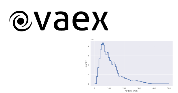 Out Of Core Processing With Vaex By Orchest Medium