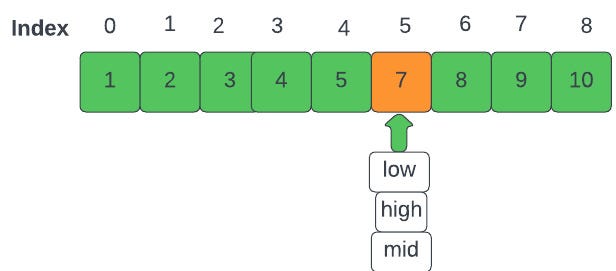 Binary Search. a)For finding the value =6. b).for… | by Ashmeet Kaur ...