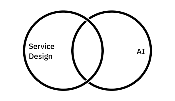 The State of AI + Service Design in 2024 | by Pablo Fernández Vallejo ...