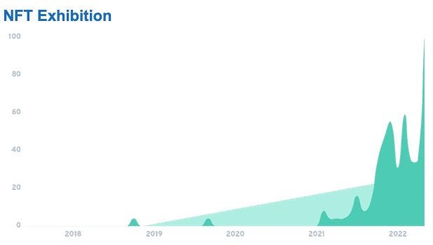 Why Showcase Metaverse will be the next big thing in NFT ecosystem ...