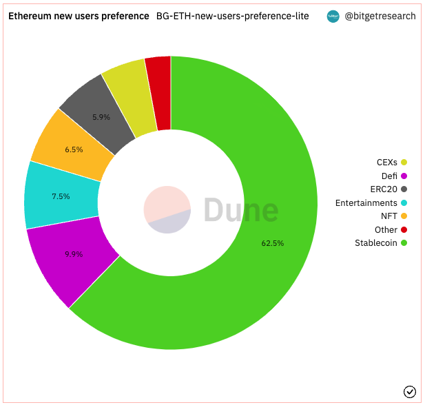 Bitget Research: Silicon Valley Bank Collapse Triggers USDC De-pegging ...