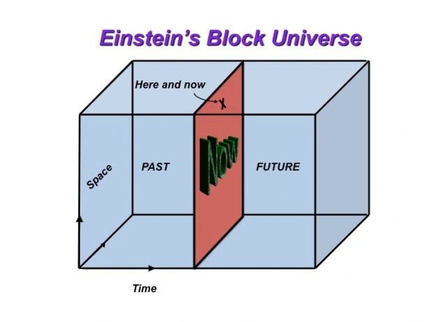 BLOCK UNIVERSE THEORY. The Block Universe Theory states that… | by ...