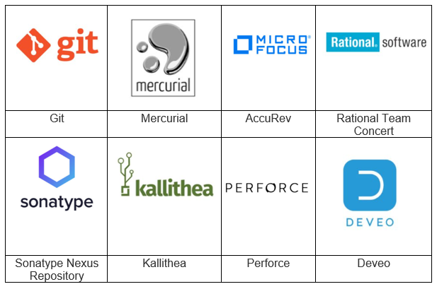 Source Control Management. Source control management (SCM) is an… | by Hasitha Amarasiri | Medium