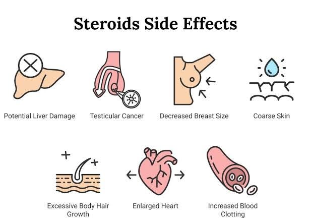 Steroids and Steroid Side Effects | by Muhammad Ahmad | Oct, 2024 | Medium