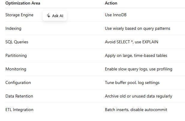 Optimizing MySQL Performance for Data Pipelines | by firman brilian | Jun, 2025 | Medium
