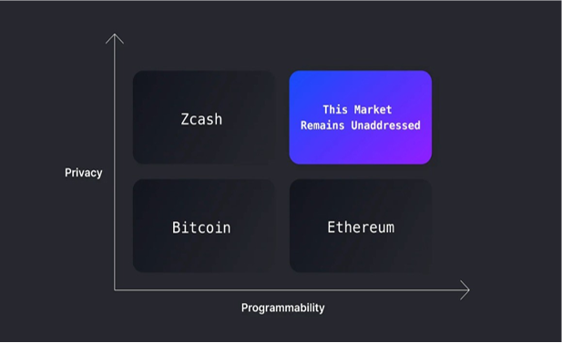 How does ZEXE help us achieve absolute privacy? | by Daling Research ...