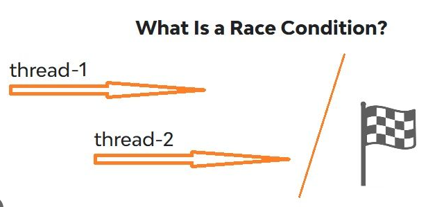 Usando técnica de DNS Rebinding em um caso de TOCTOU Race Condition. | by Bruno Menozzi | Medium