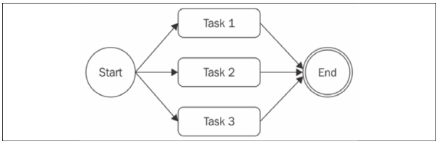 Callback best practices and control flow patterns | by Romario Diaz | Medium