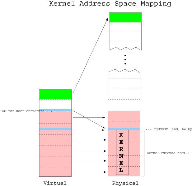 computer security & binary hacking concepts and basics | by Mahmoud ...