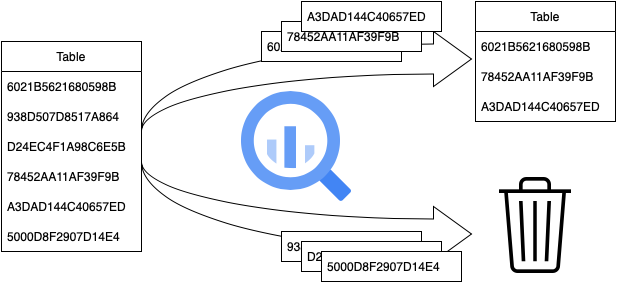 You’re not the only that messes up — how I dropped half of the data ...