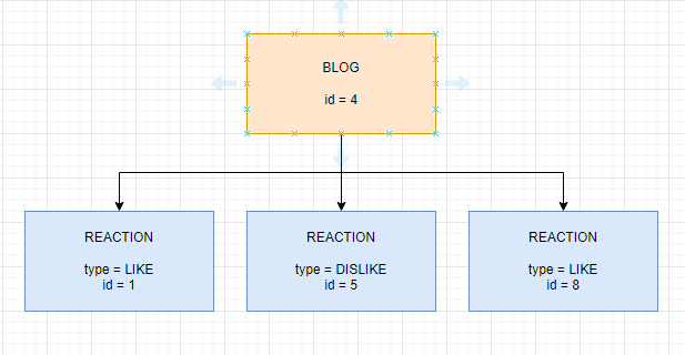 Sub Queries in Sequelize. In SQL, a Subquery is defined as a… | by Vinayak Singh | DevOps.dev