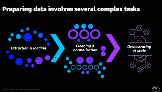 Speed up data preparation for ML pipelines on AWS | by Data Science ...