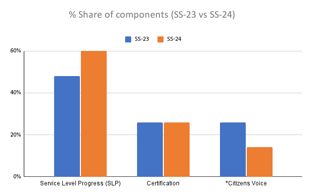 Key Insights from the SS-2024 toolkit for improving the SS-2024 score ...