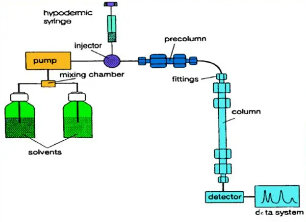 How To Choose The Purity Levels of Peptide In Experiment? | by lv shuai | Medium