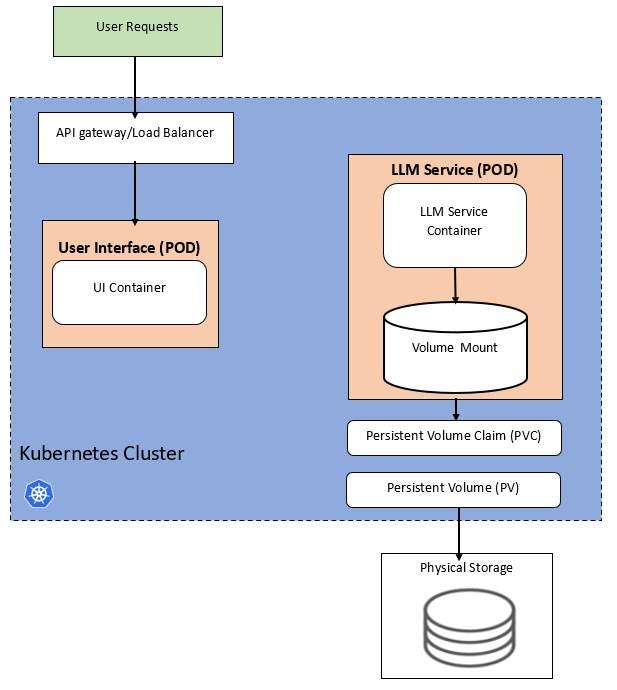 Overcoming Operational Hurdles in In-House GenAI Applications with ...