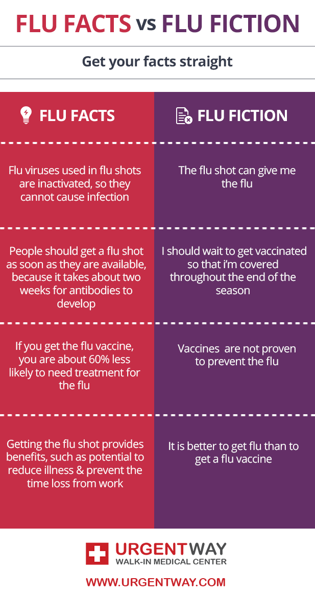 Facts About the Seasonal Flu Vaccine | by UrgentWay | Medium
