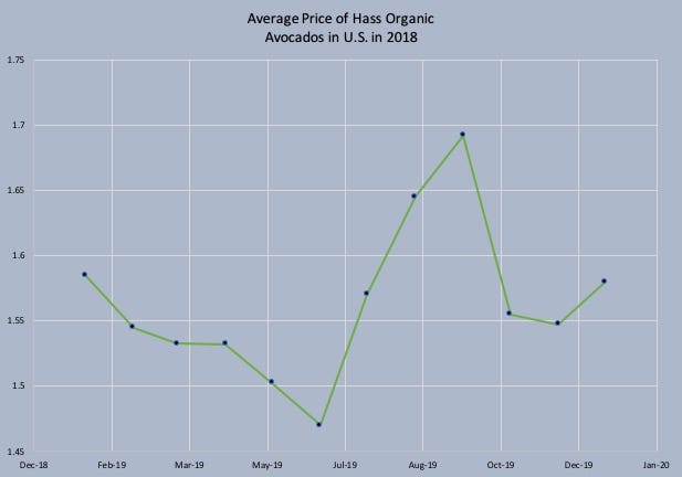 Second Midterm Dataset & Illustrator Robot (& One Dataset Charted 10 ...
