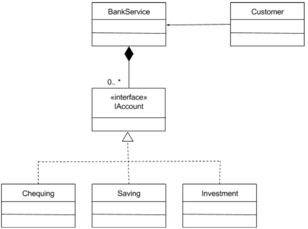 Structural Design Pattern: 1. Facade Pattern | by Jhanak Didwania ...