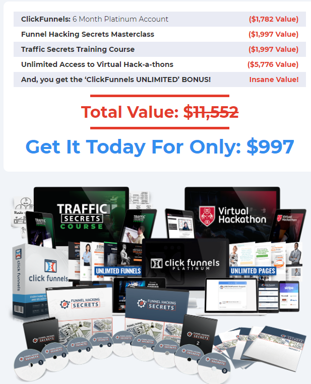 My Fresh ClickFunnels Dashboard!. This is the first day of my… | by ...