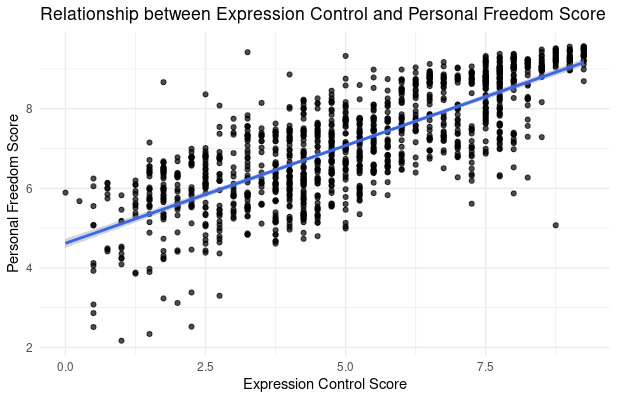 Mapping Freedom: Insights from the Human Freedom Index | by Emmanuel ...