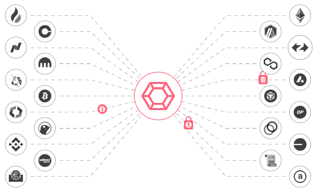 Addressing Cross Chain Oracles Redstones Approach By F1vot Oct