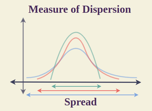 Coefficient Variance Cv Vs Standard Deviation Std By Sinem Atak