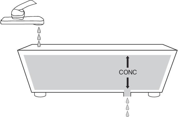 Part 8 — Rub a dub, pharmacokinetics in a bathtub | by Emily Walsh ...