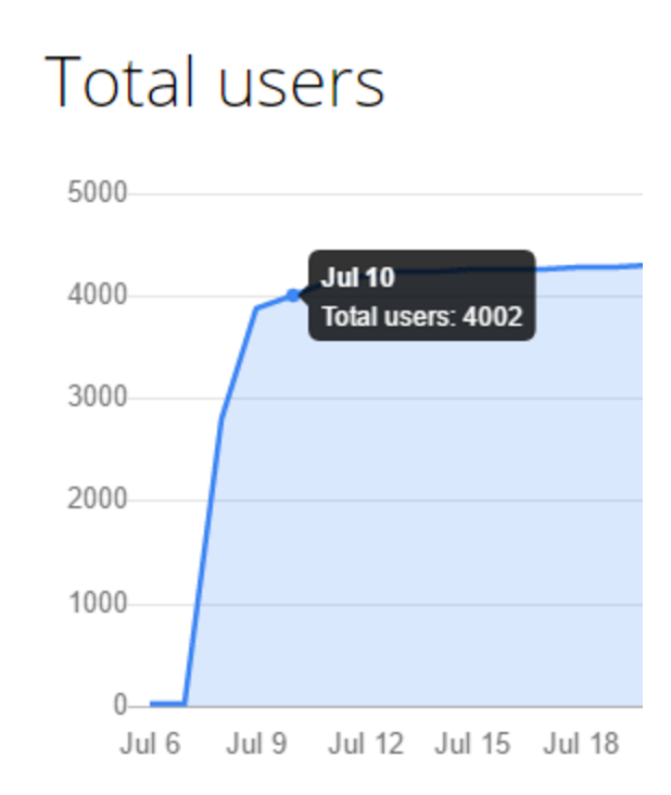 How Our Game of Thrones Bot Got 4,000 Users in Three Days | by Chatfuel Team | Chatfuel Blog ...