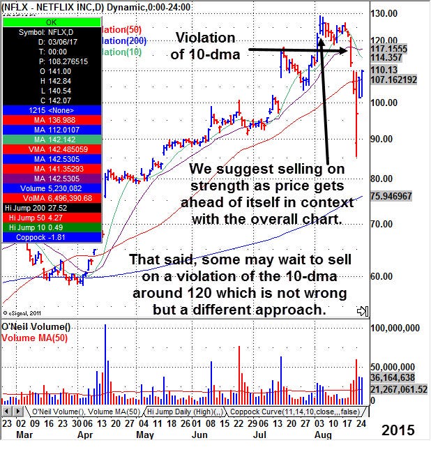 Market Lab Report — What you can do to safeguard against false or ...
