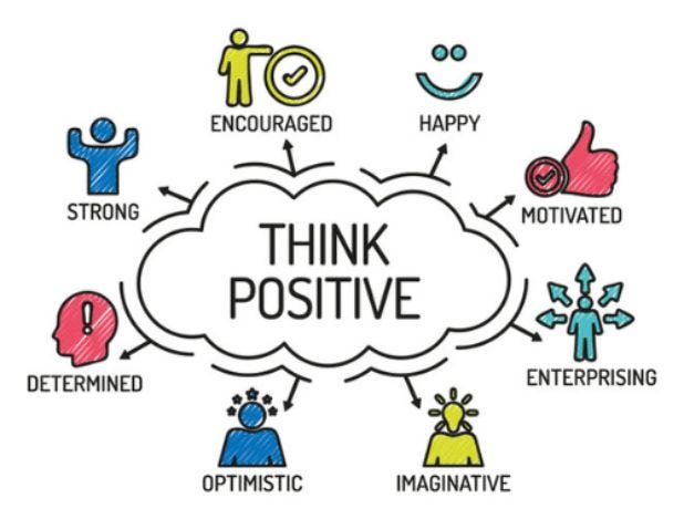The Impact of Positive Thinking. Positive thoughts | by Desert_writer ...