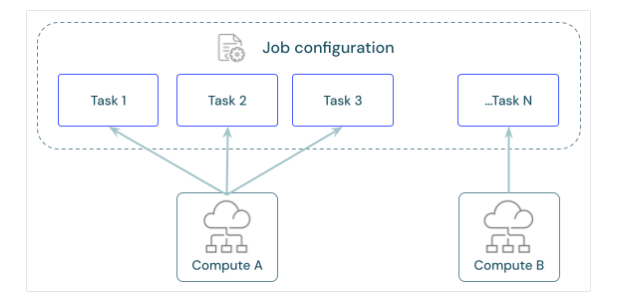 Databricks DE Associate Day 11: Cron Schedules in Jobs | by THE BRICK ...