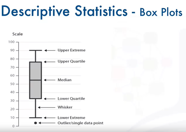 Entendiendo una gráfica Box Plot. Este tipo de gráfica tiene el nombre de… | by Geekscoach | Medium