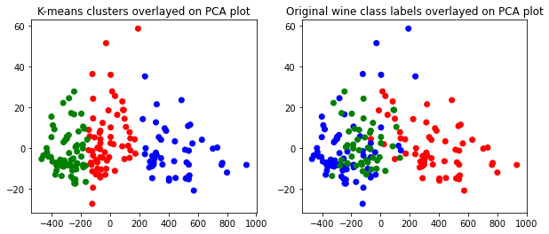 Dimensionality Reduction Is Not Clustering By Mohak Sharda Medium