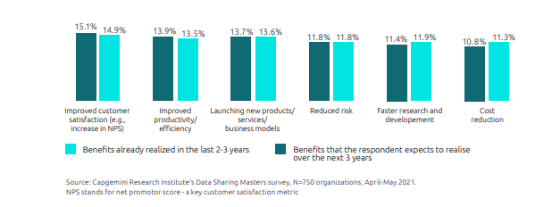 Banking on Collaboration - Data & AI Masters - Medium