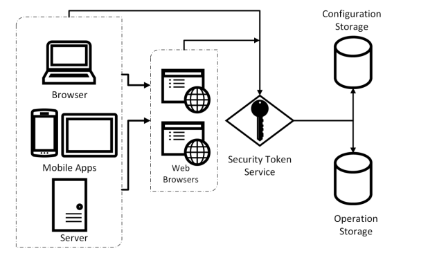IdentityServer4 and Custom password policy | by Chamara Nillushan ...