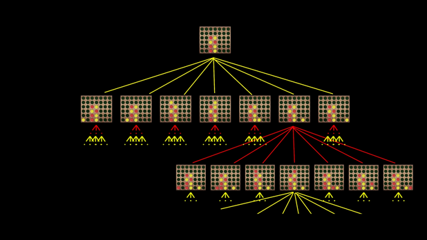 Artificial Intelligence at Play — Connect Four (Mini-max algorithm explained) | by Jonathan C.T ...