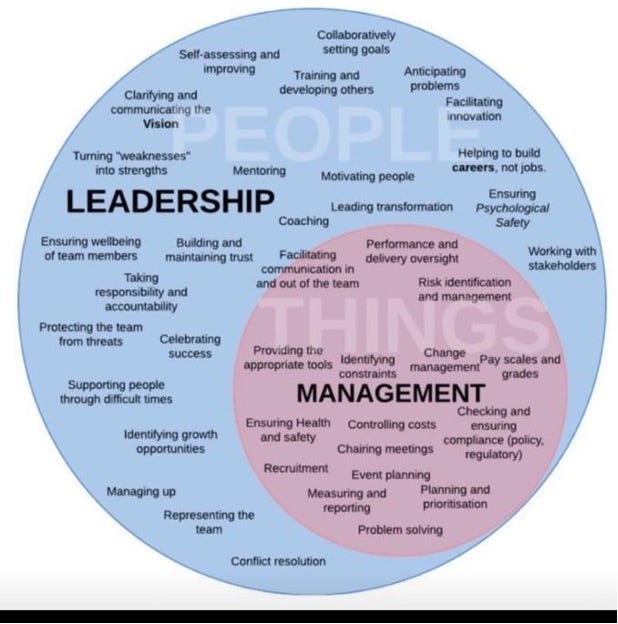 Leadership Essentials “Emotional Vulnerability” | by Sandeep Mathur ...