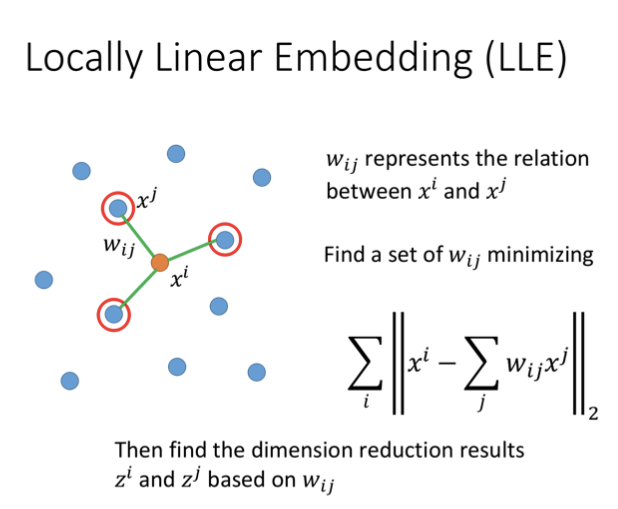 Unsupervised Learning: Neighbor Embedding | by wenwu | Medium